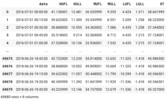 Long-Horizon Forecasting with Deep Learning: A Full Tutorial on TSMixer ...