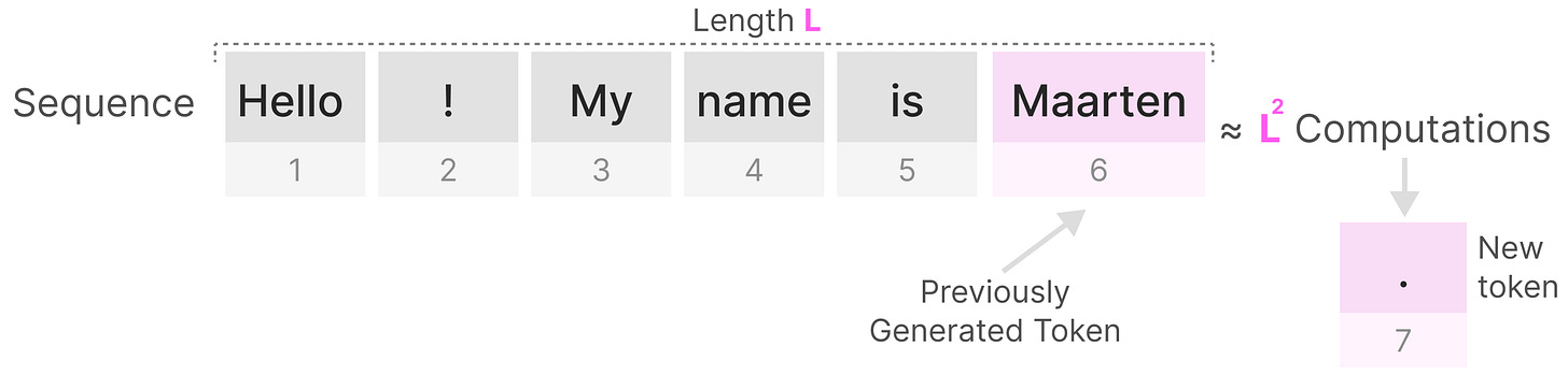 A Visual Guide to Mamba and State Space Models