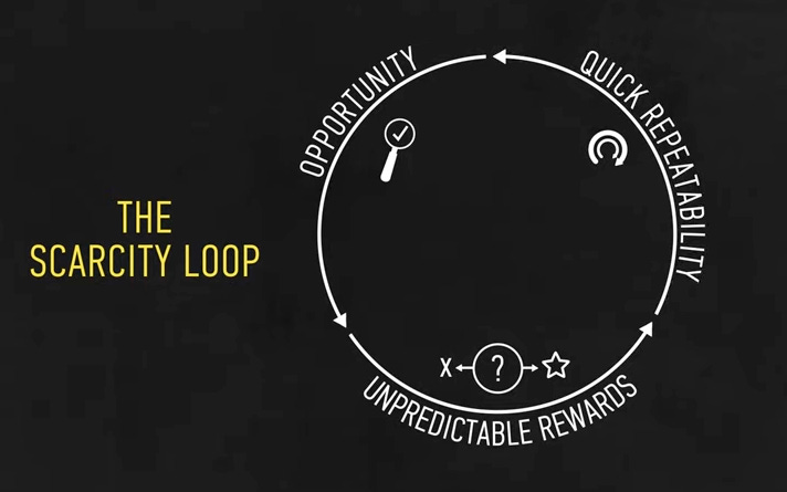 Why We Get Hooked on (Insert Anything)