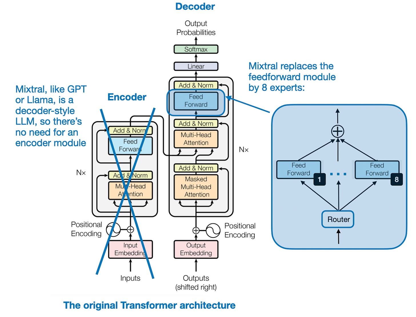 Noteworthy AI Research Papers of 2024 (Part One)