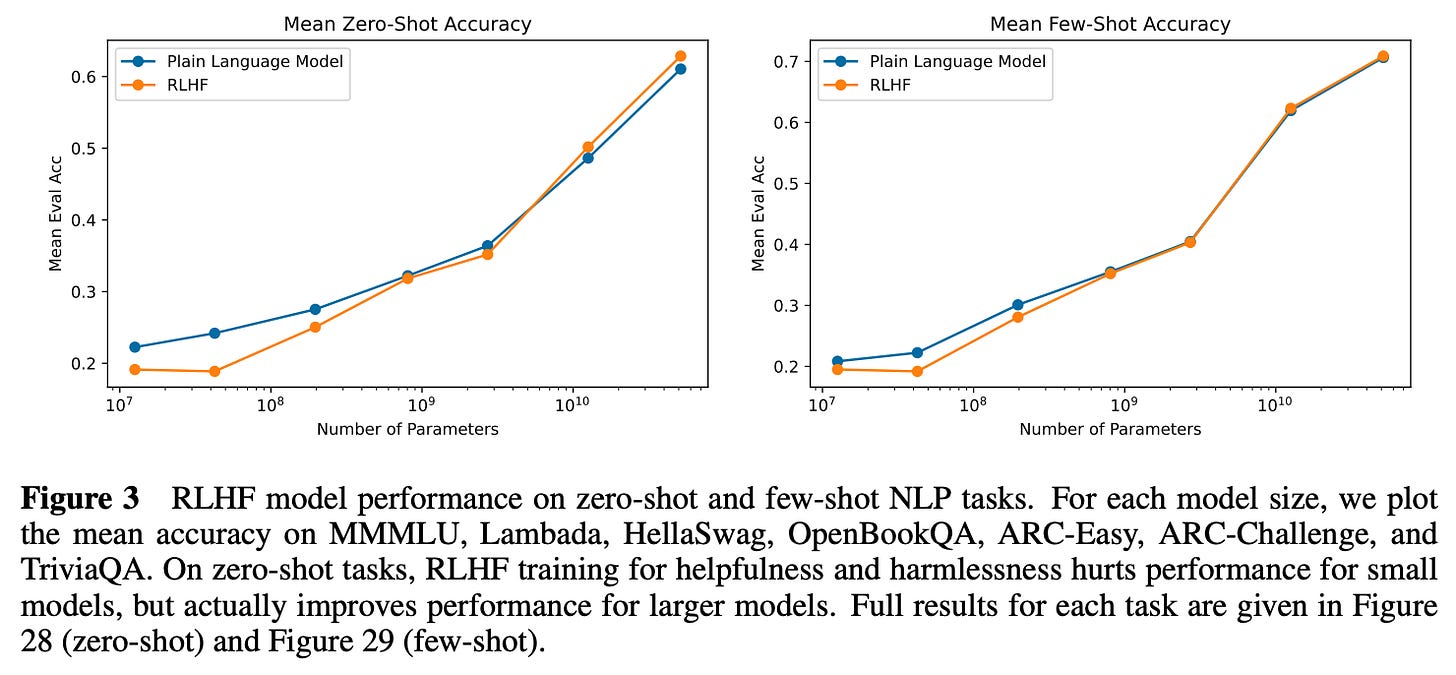 RLAIF: Reinforcement Learning from AI Feedback