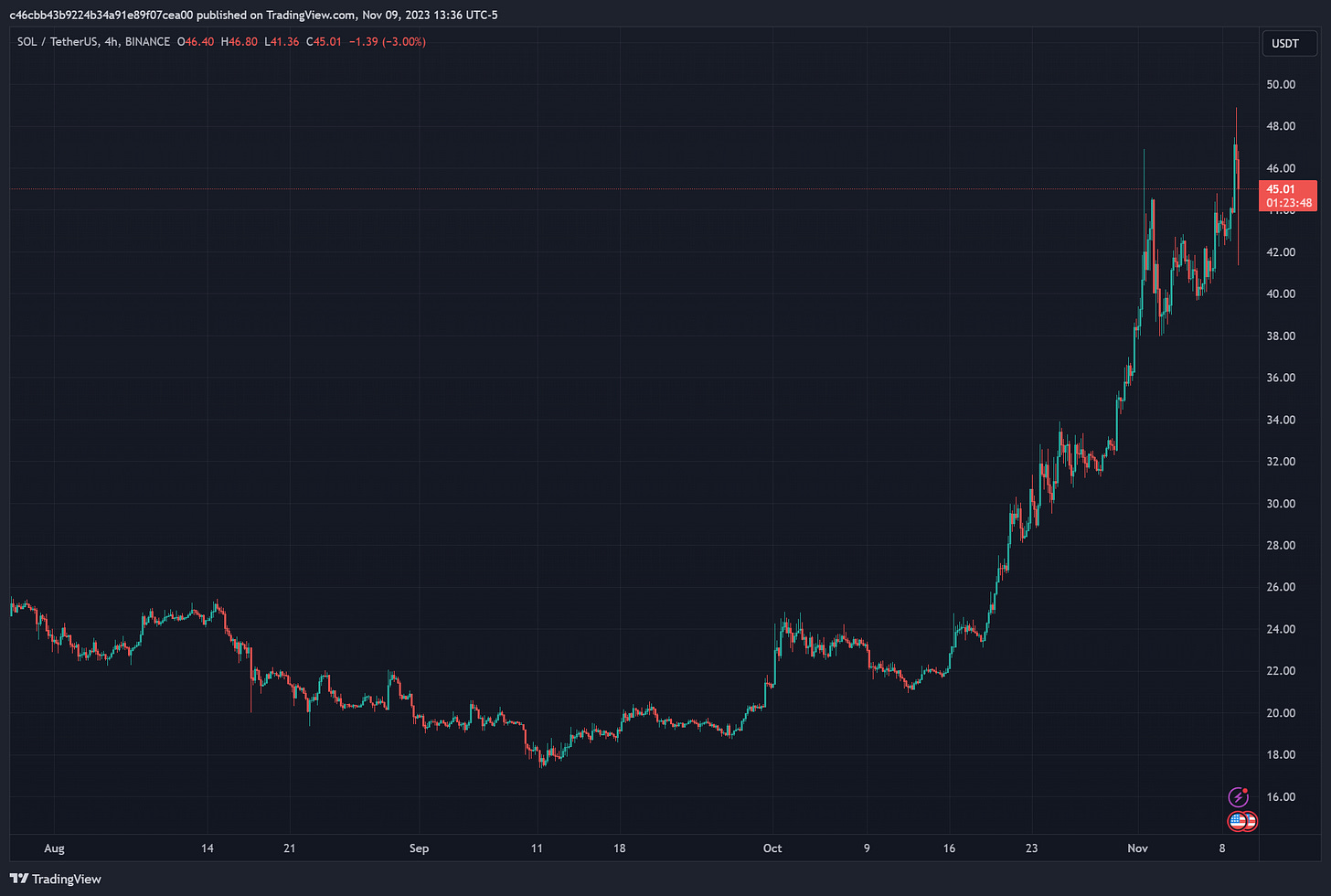 What's the value of SOL if transactions are cheap?