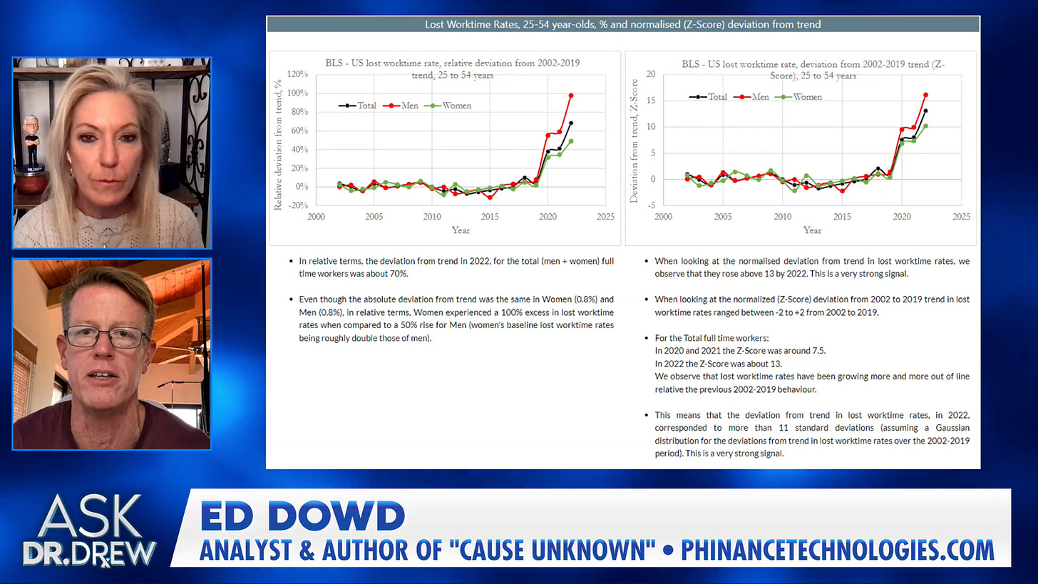 ‘These Numbers Look Horrific’: Work Absence Rates Are Off the Charts ...