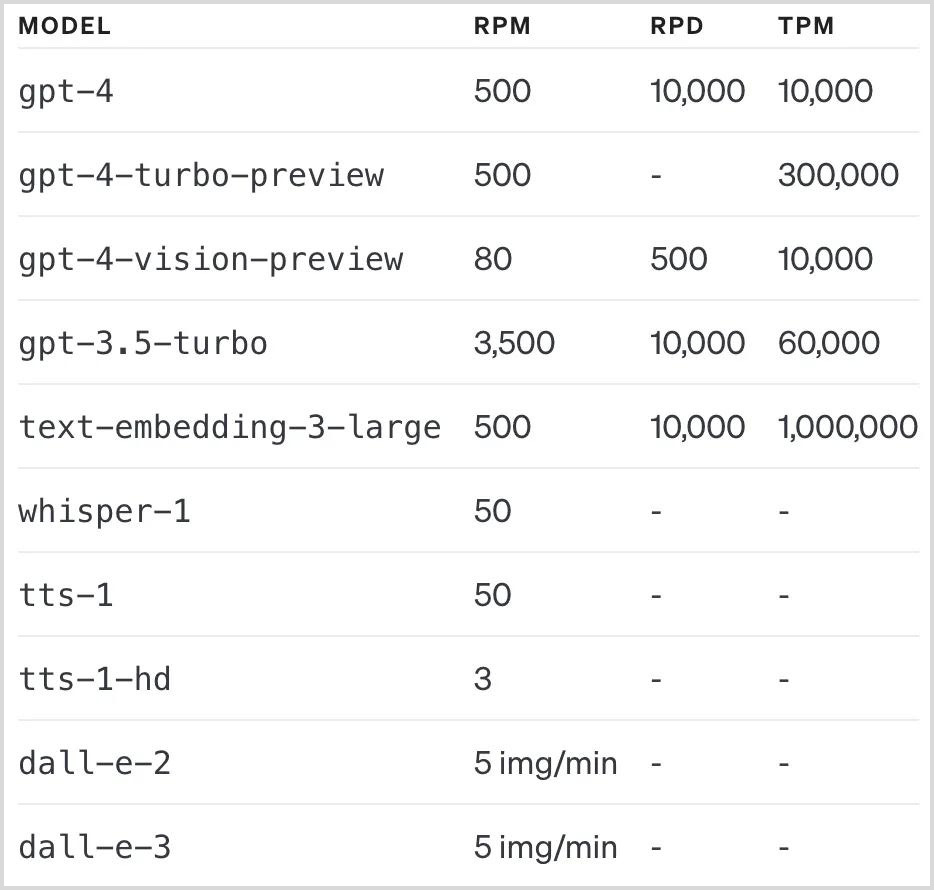 Decoding Token Limits: Navigating ChatGPT's Daily Quotas and What 'Tokens' Really Mean