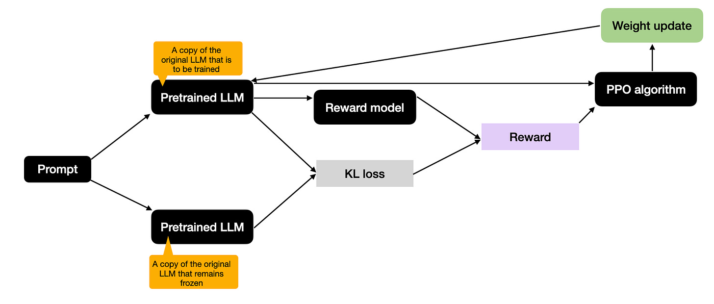 TrAIn Differently: Do We Need Reinforcement Learning with Human ...