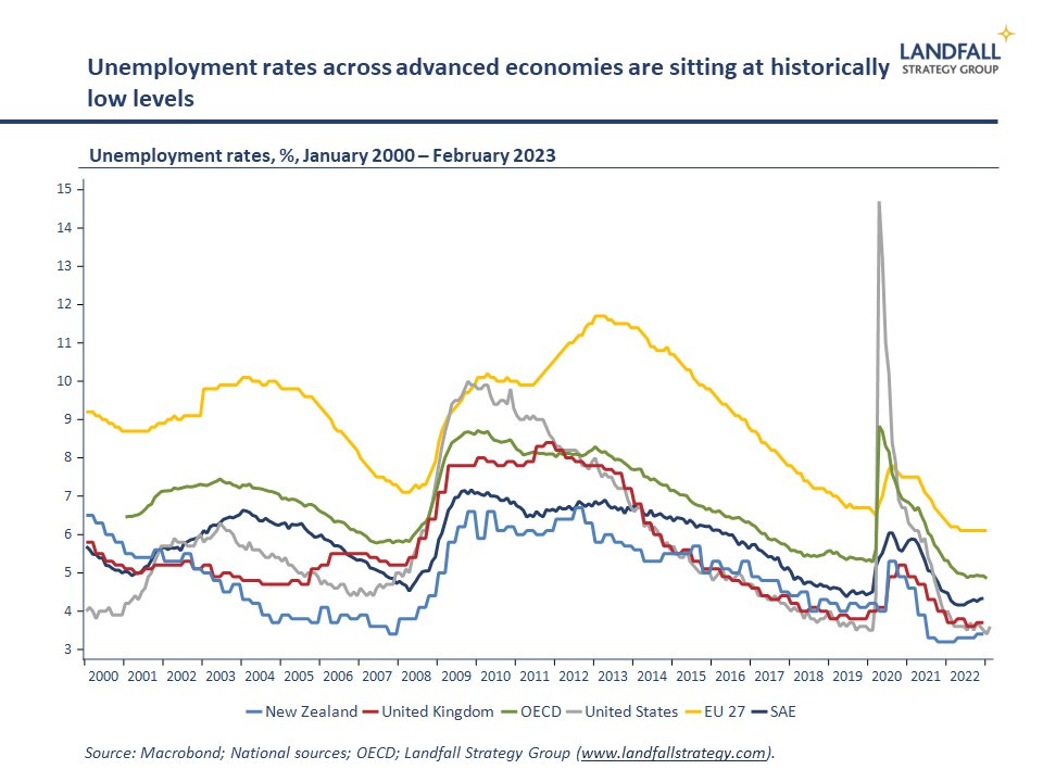 The great contraction | interest.co.nz