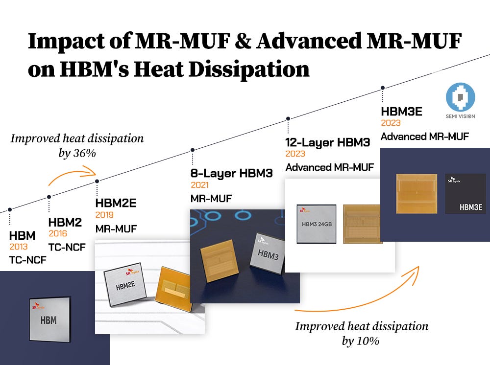 Shaping the Future of AI Chips: Custom HBM and Advanced Packaging Lead ...