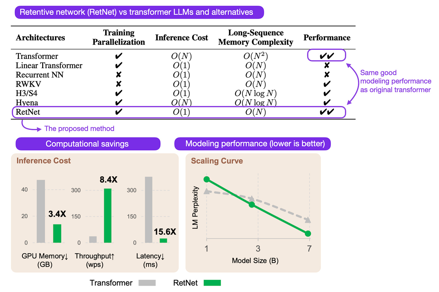 Llama 2 and FlashAttention 2 - by Sebastian Raschka, PhD