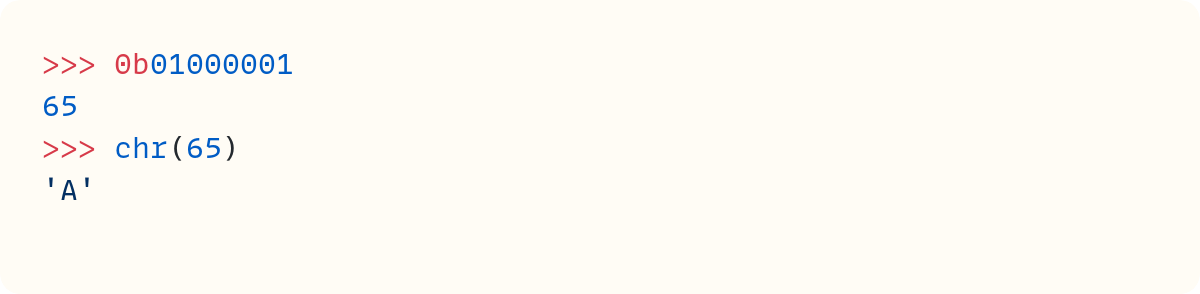 `bytes` The Lesser Known Python Built In Sequence • And Understanding Utf 8 Encoding