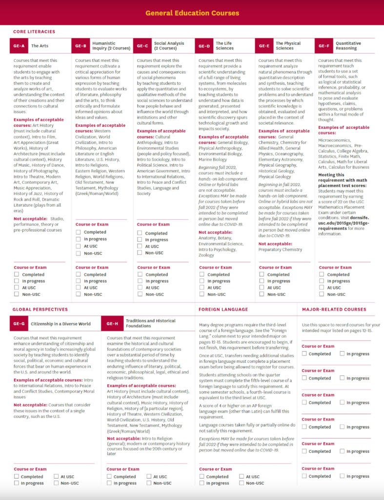 Planning Your Transfer to USC