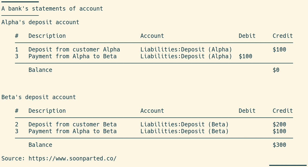Account - by Daniel H. Neilson - Soon Parted