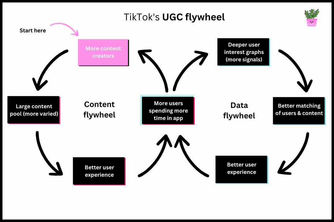 ByteDance | TikTok: Origins, How They Grow, and The Future of The Internet