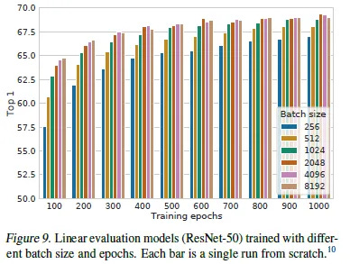 How does Batch Size impact your model learning[Breakdowns]