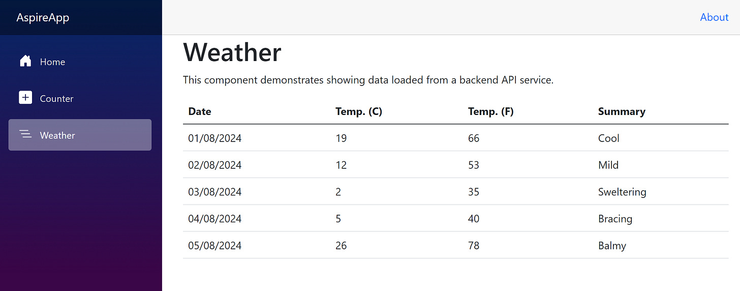 Integration-testing .NET Aspire Apps - by Fiodar Sazanavets