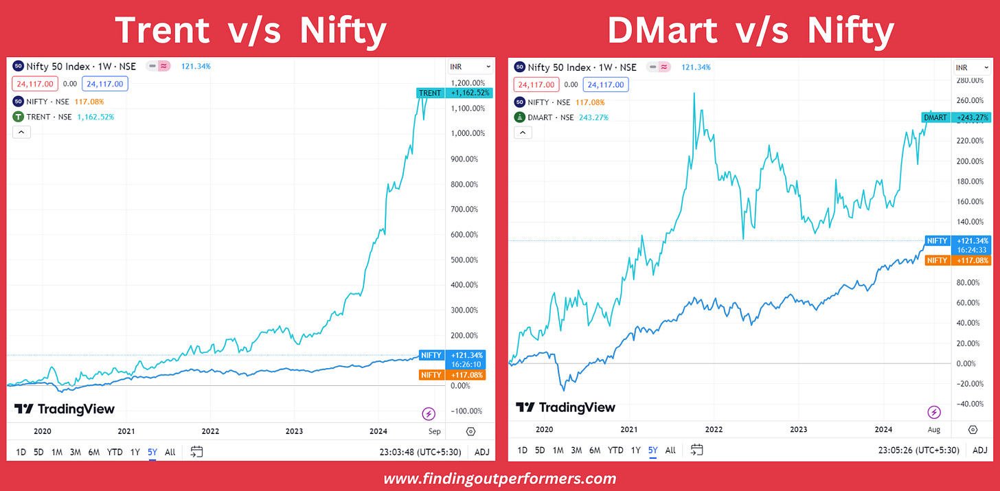 Hyperpure: Zomato’s Strategic Engine