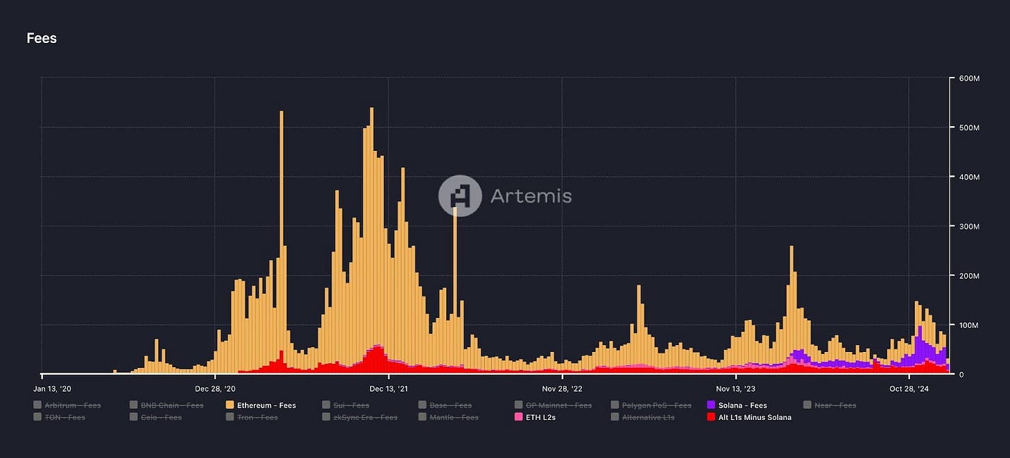 Ethereum Deep Dive: L2 Scaling, Competition, and TradFi Integration