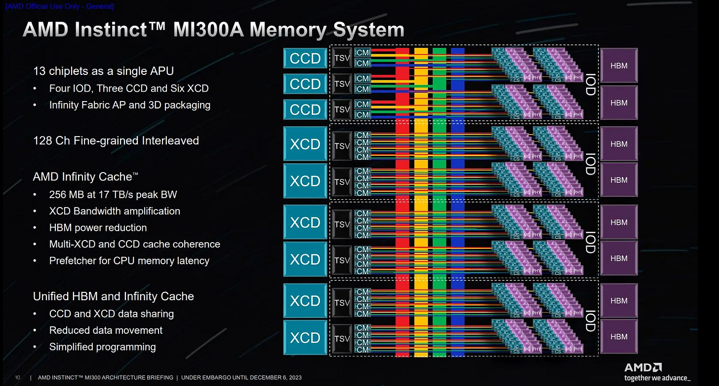 Inside the AMD Instinct MI300A's Giant Memory Subsystem