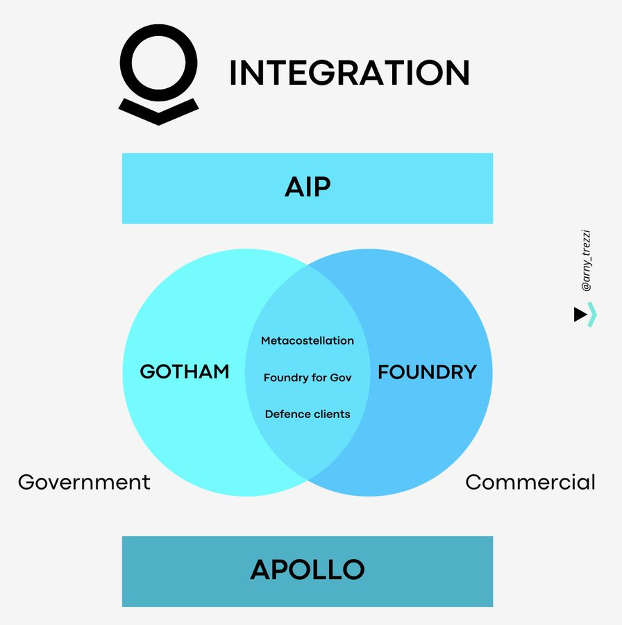 ️ What is Palantir?