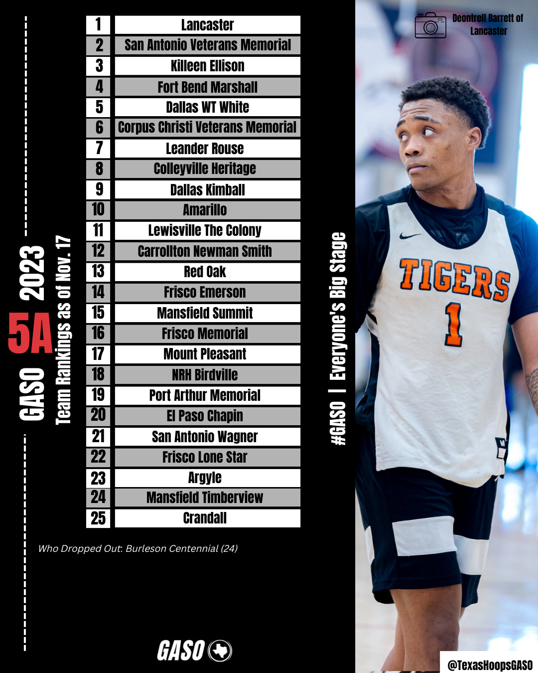 Week 1 Recap & 2024 "Best of the Rest" - GASO FastBreak