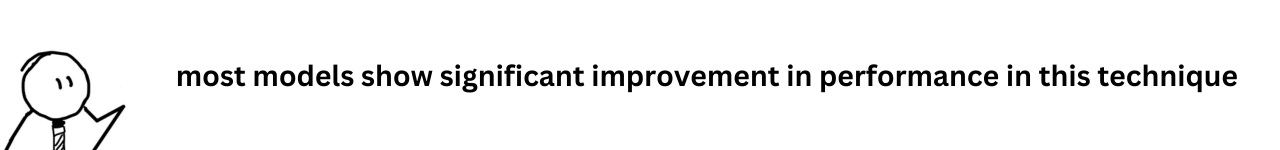 How to Prompt Engineer Phi-3-mini: A Practical Guide | HackerNoon