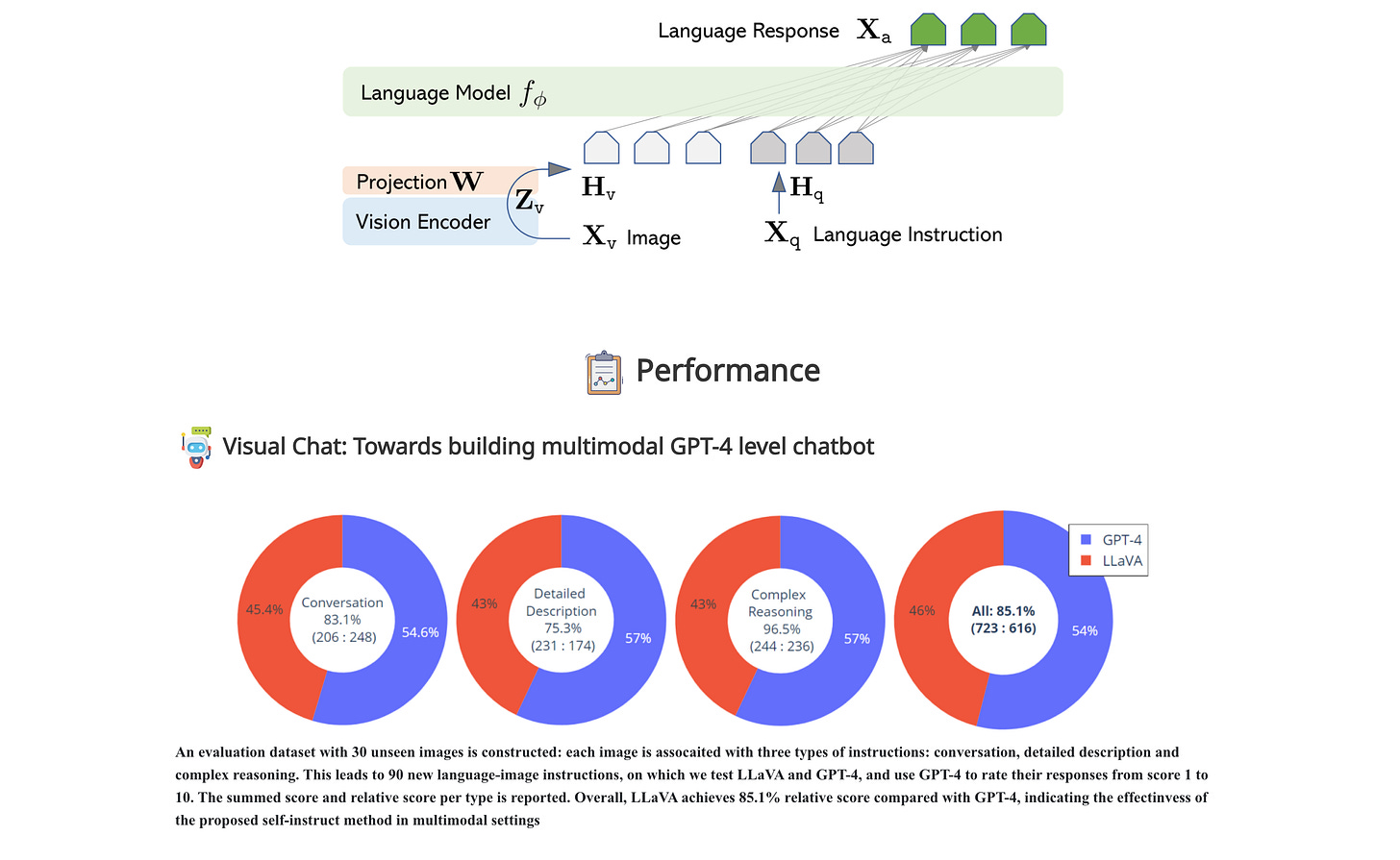 Multi Modal Large Language Models - 1- Introduction