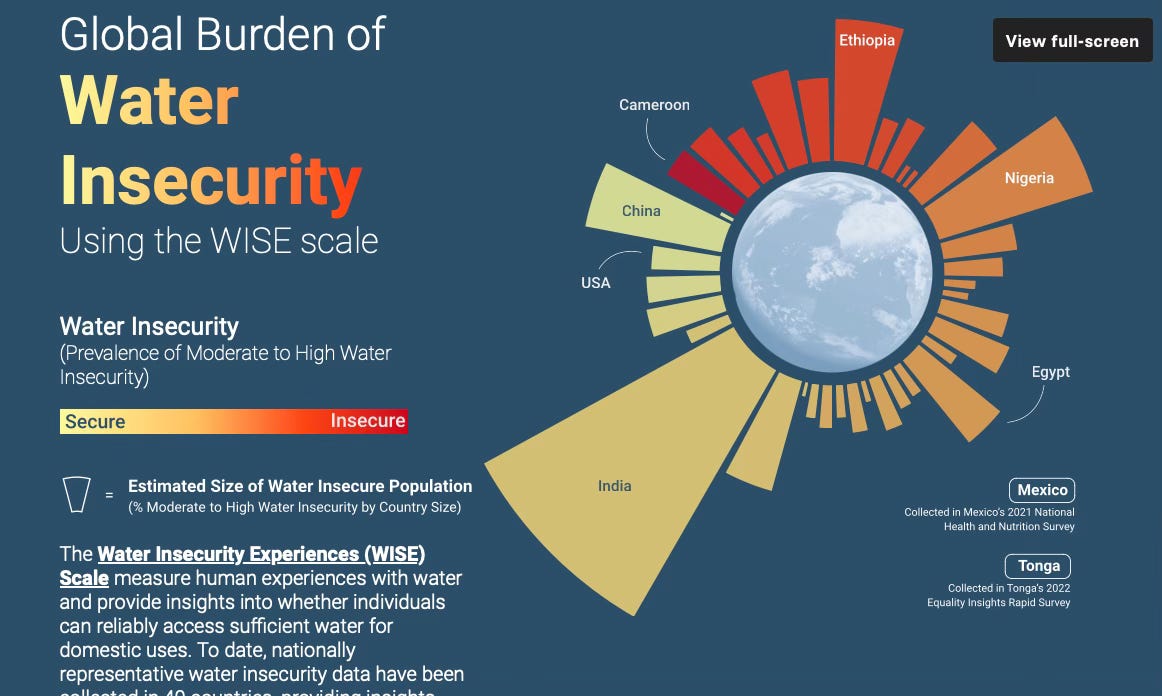 Water Insecurity - by Dr. Digby James Wren - Long Mekong