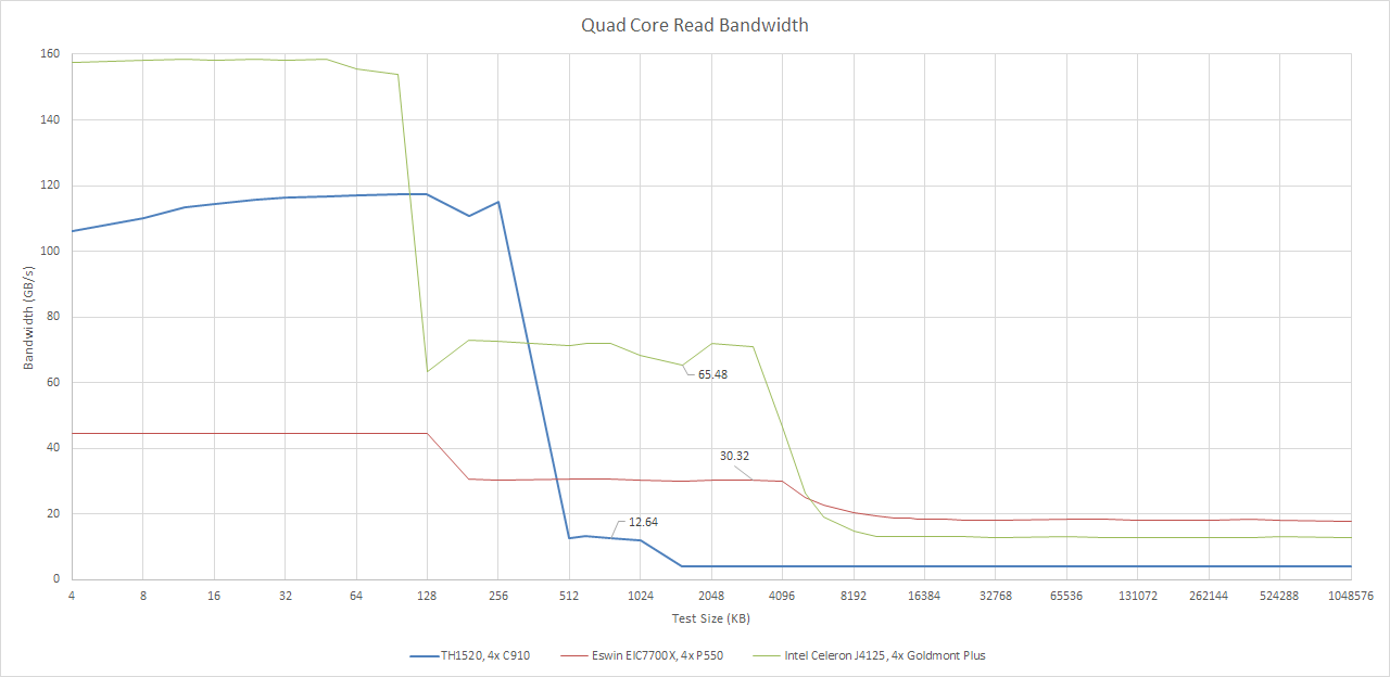 Alibaba/T-HEAD's Xuantie C910 - by Chester Lam
