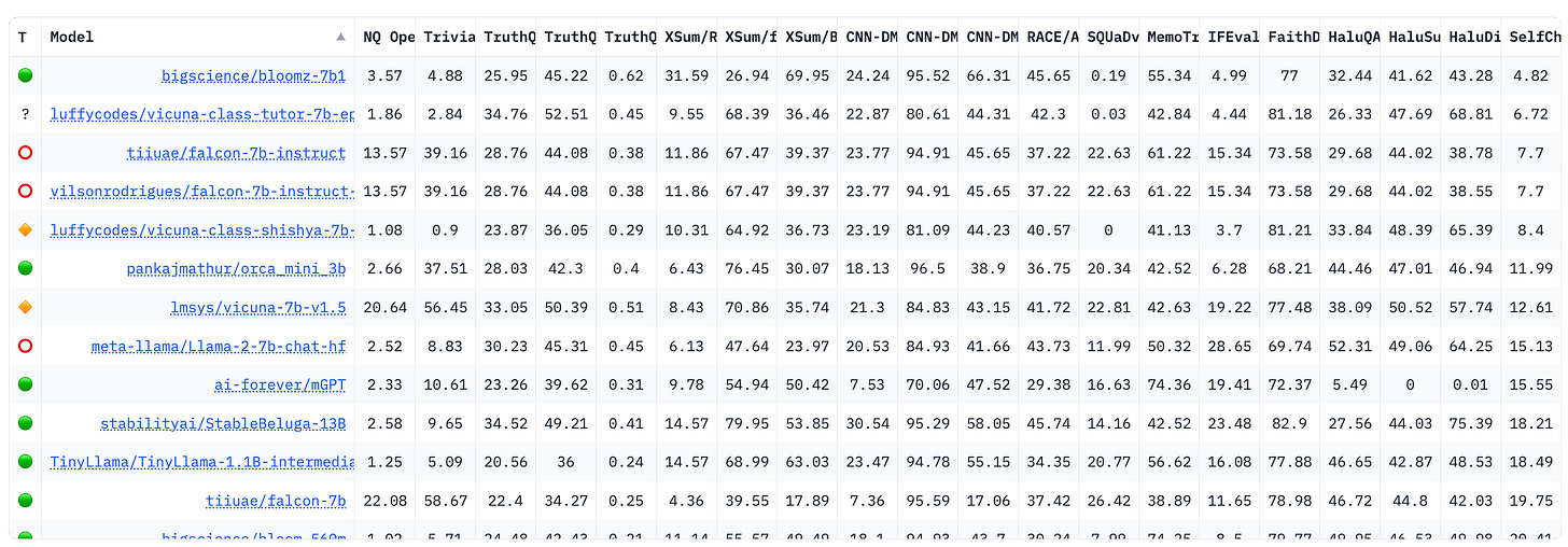 Top 8 leaderboards to choose the right AI model for your task