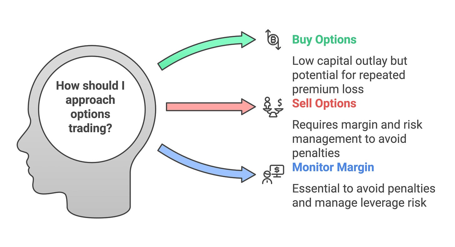 9. Margins & Capital Requirements in India