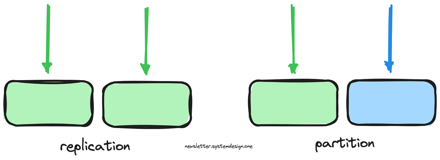 YouTube Scalability - by Neo Kim - System Design Newsletter