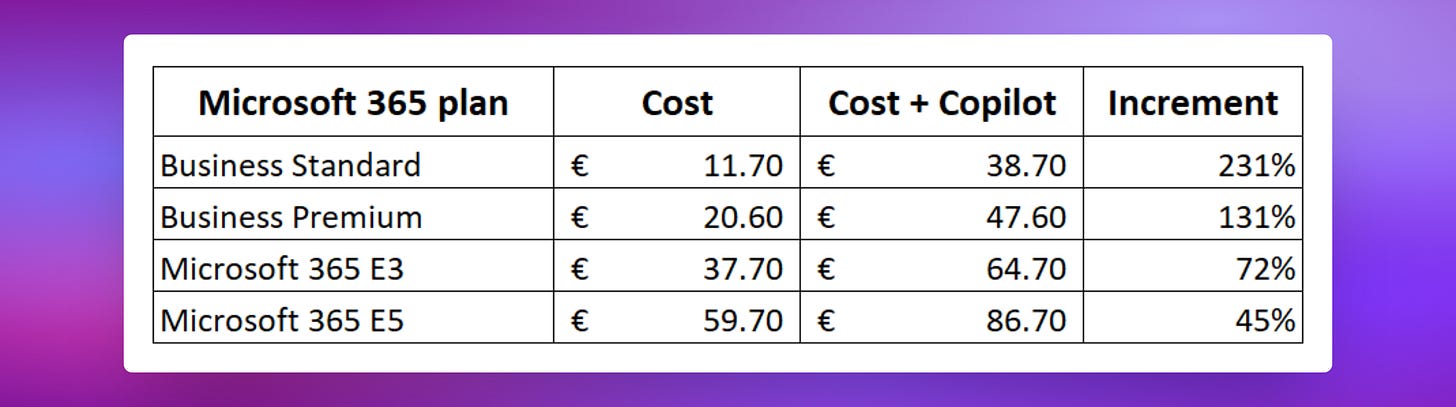Essential Considerations in Allocating Copilot Licenses