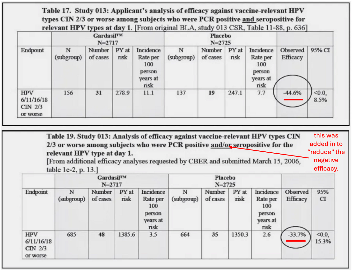 So Much Evidence of Vaccine Harm But MSM Readers Take Them