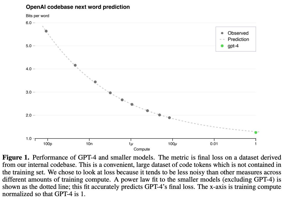 Scaling Laws for LLMs: From GPT-3 to o3