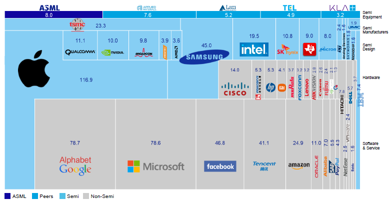ASML, the lithography titan - by Tech Fund