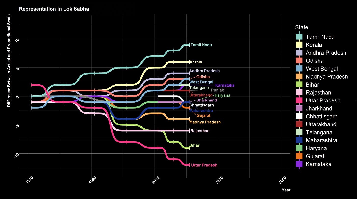 Demography, Delimitation, and Democracy