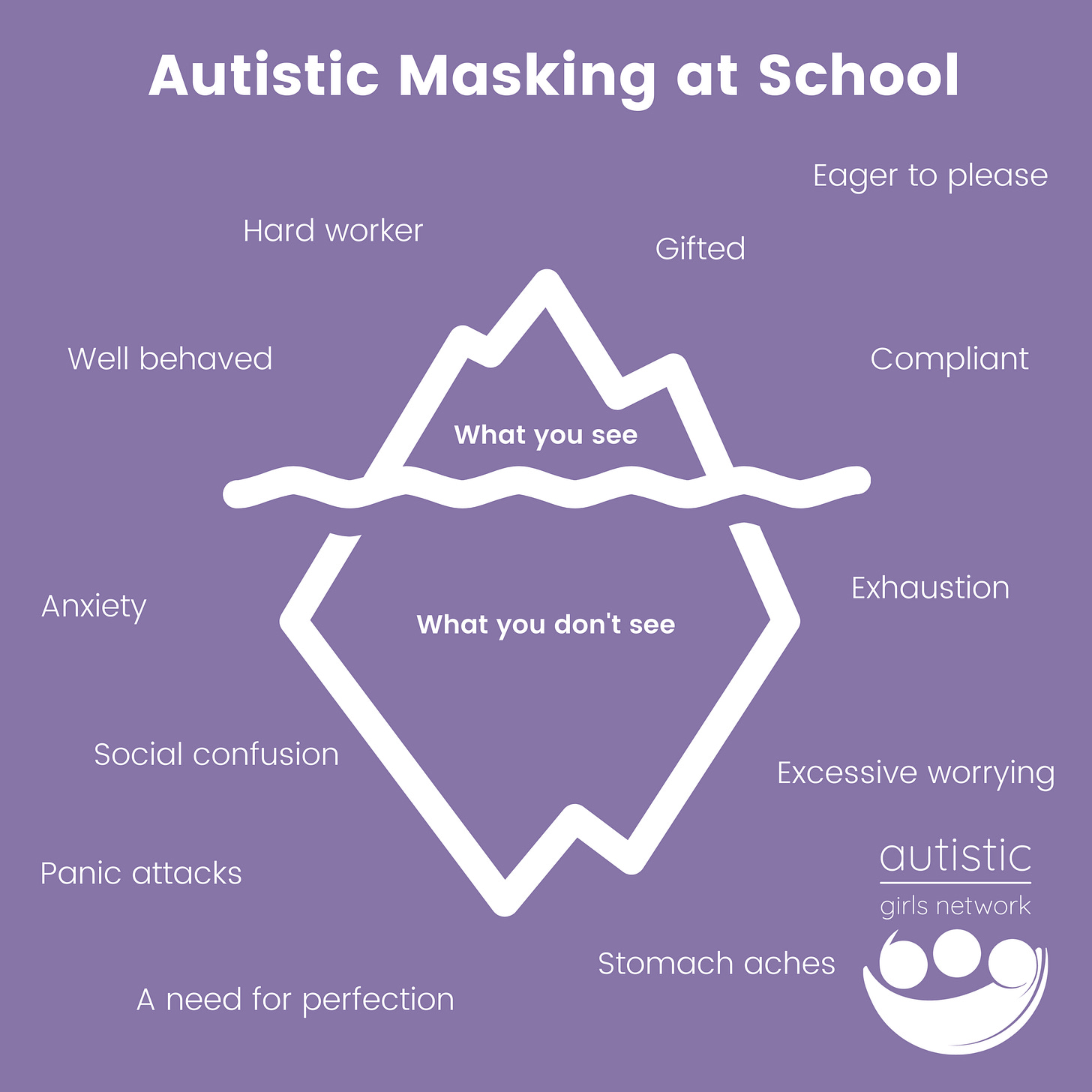 Behind the smile: Autistic masking at school - Autistic Girls Network