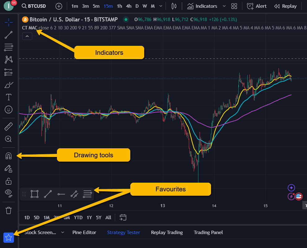 TradingView Toolbar: Unleash Your Inner Trading Genie