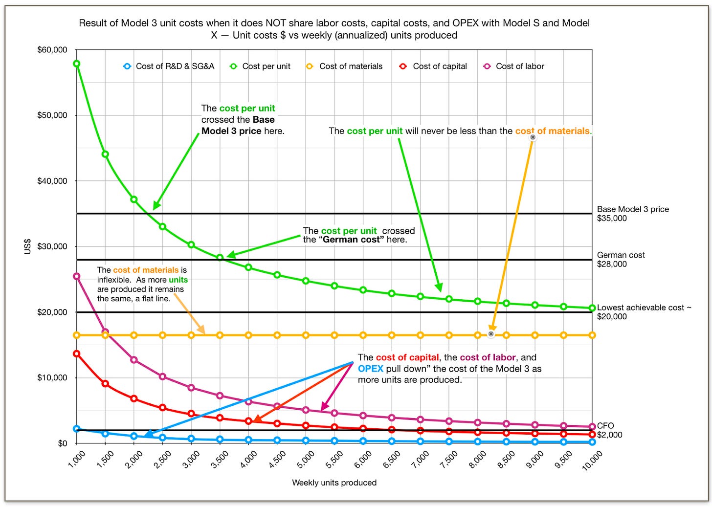 First Principles Thinking: Tesla Unboxing the Assembly Line