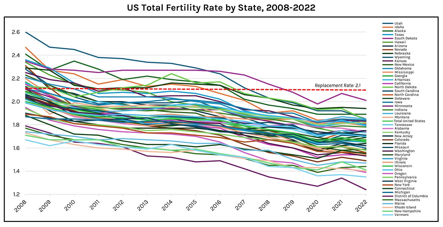 By the Numbers: TFRs by State and Japan's Dementia Population