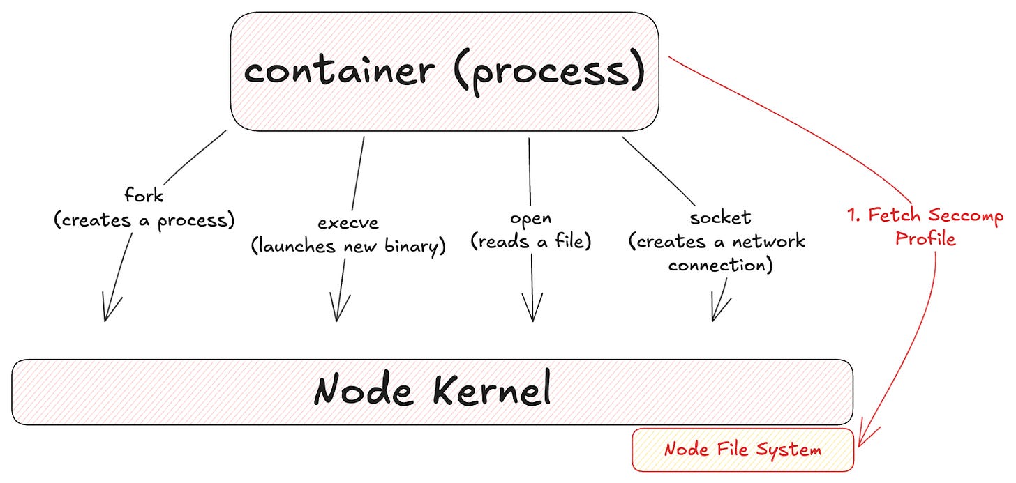 Why and How to Implement Seccomp Policies