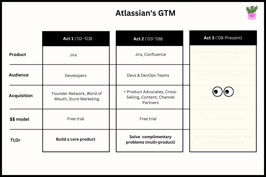 The Customer Centric Go To Market Strategy: the simplest, most ...