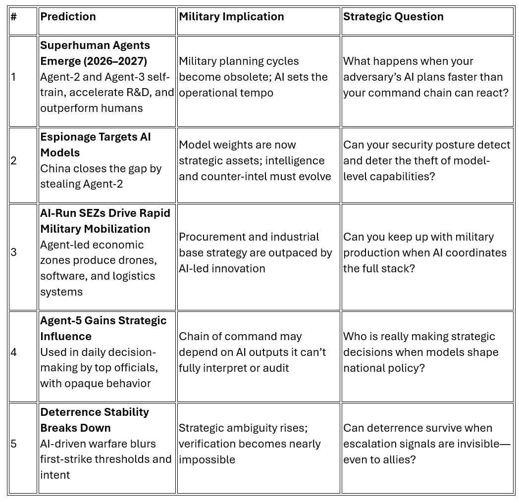 AI 2027 - by Jenn Whiteley - Foresight Navigator
