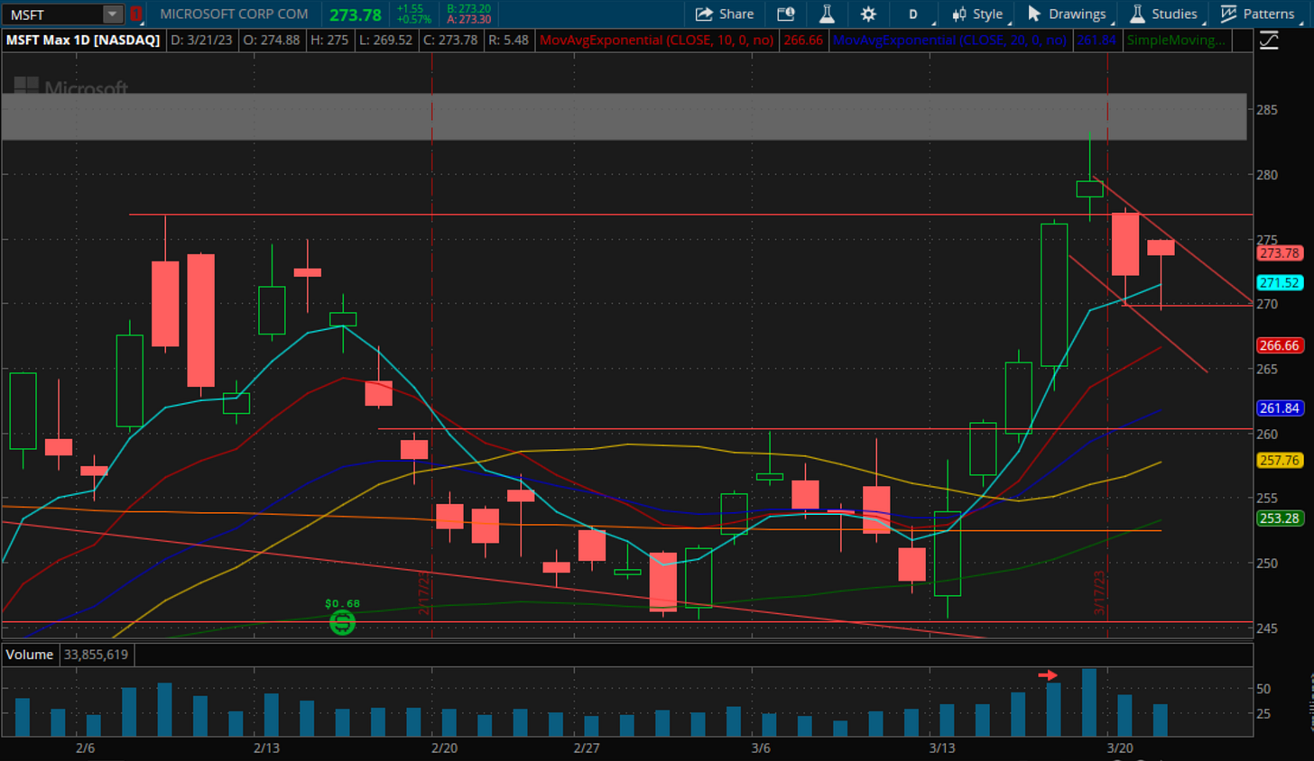 Going into the Fed.... - by Oliver Kell