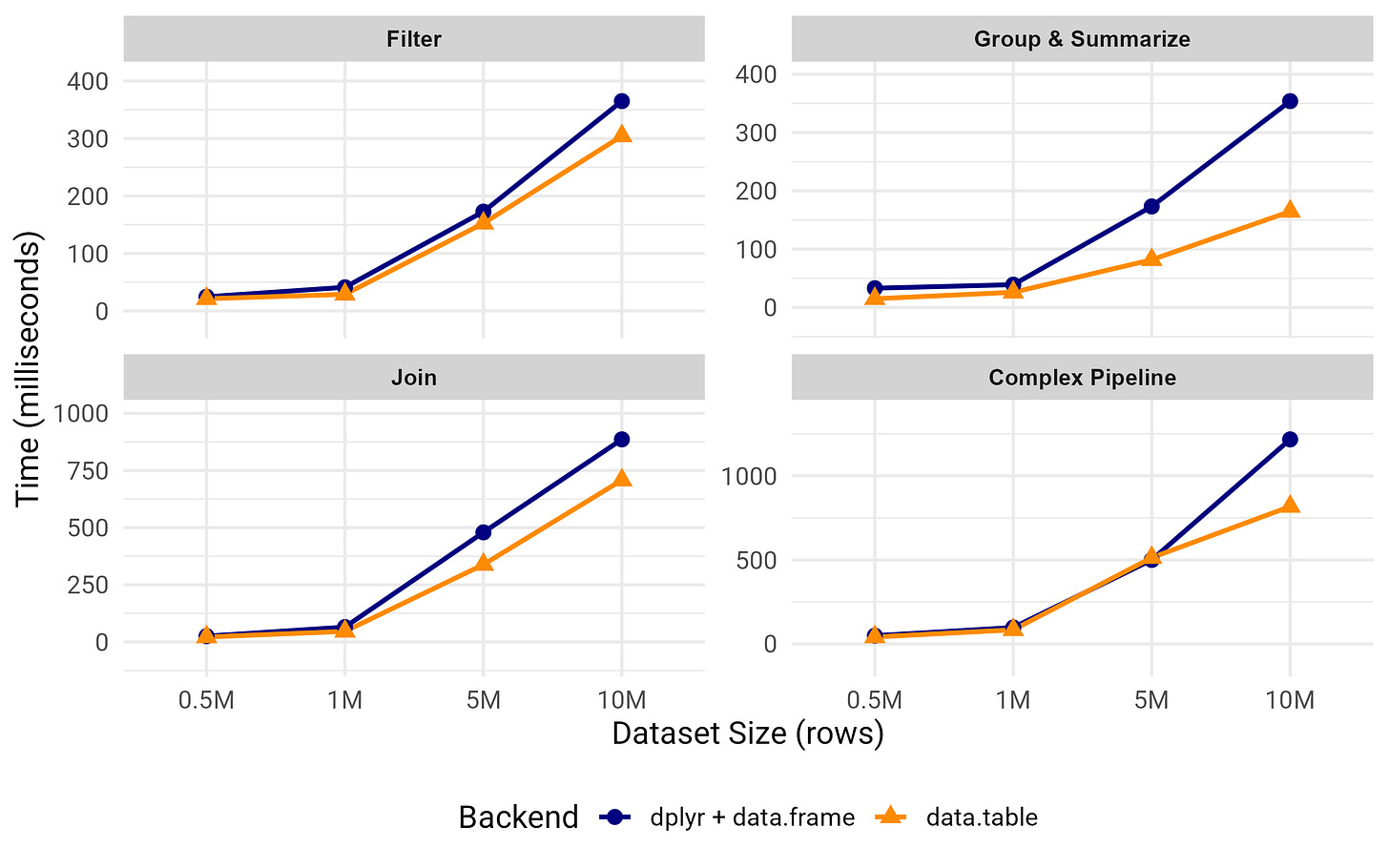 Supercharge your R workflows with DuckDB - by Amol Borkar