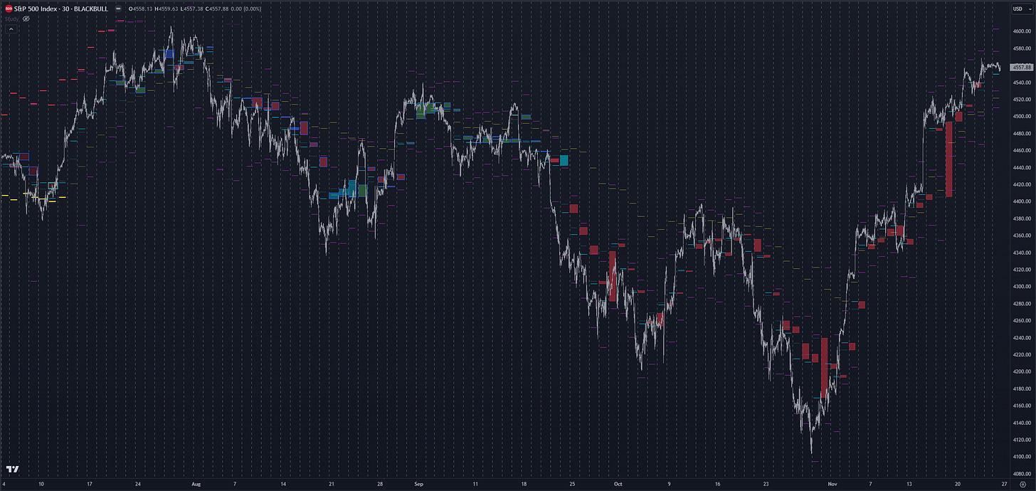 Gamma Profile Trend Phases added to pre - market analysis.