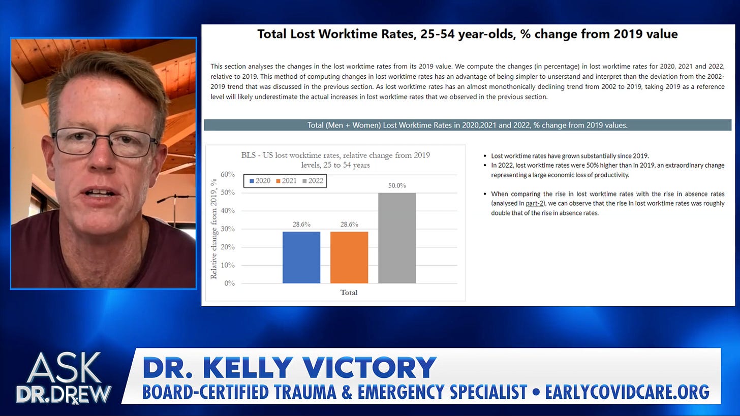 ‘These Numbers Look Horrific’: Work Absence Rates Are Off the Charts ...