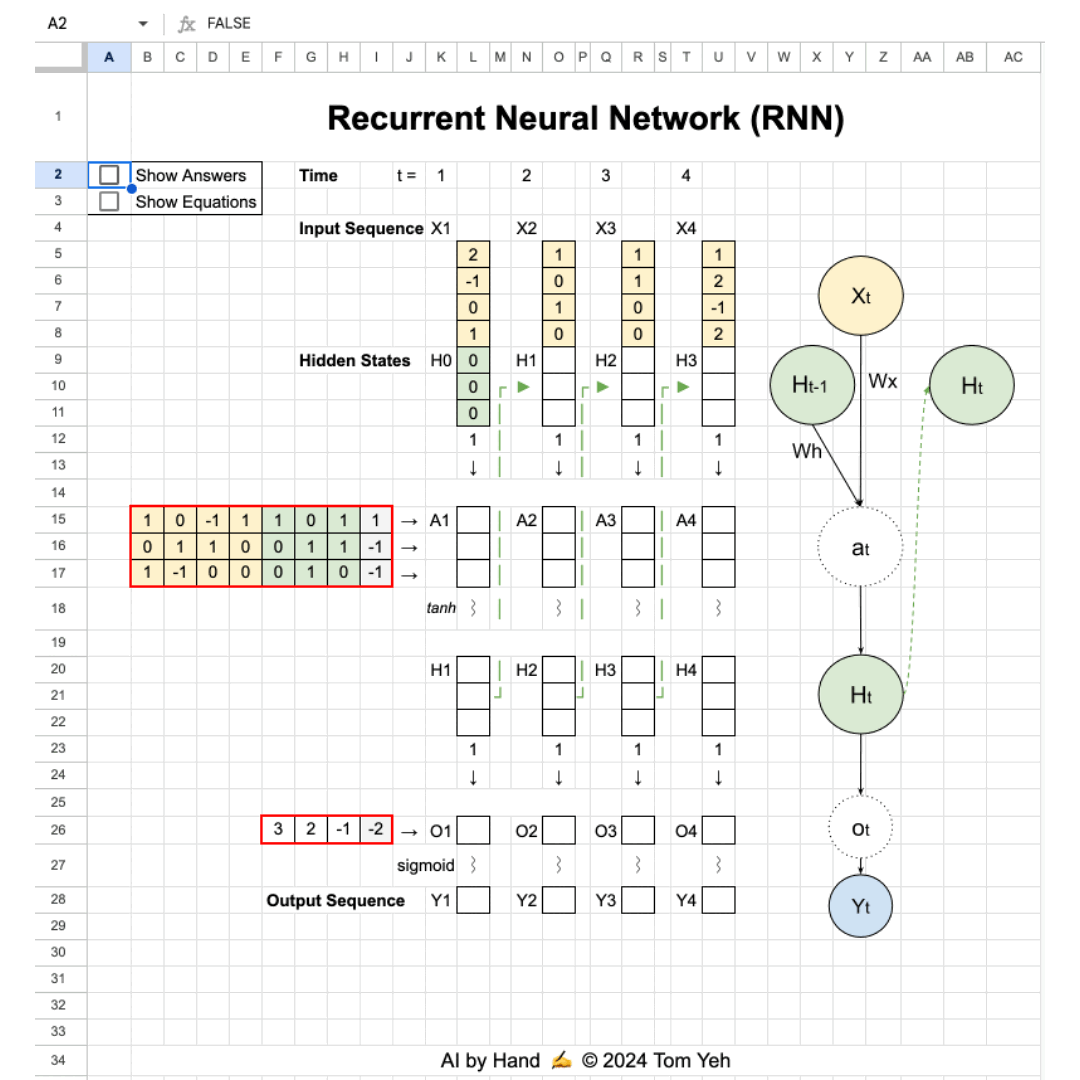 Recurrent Neural Network - Spreadsheet - by Tom Yeh
