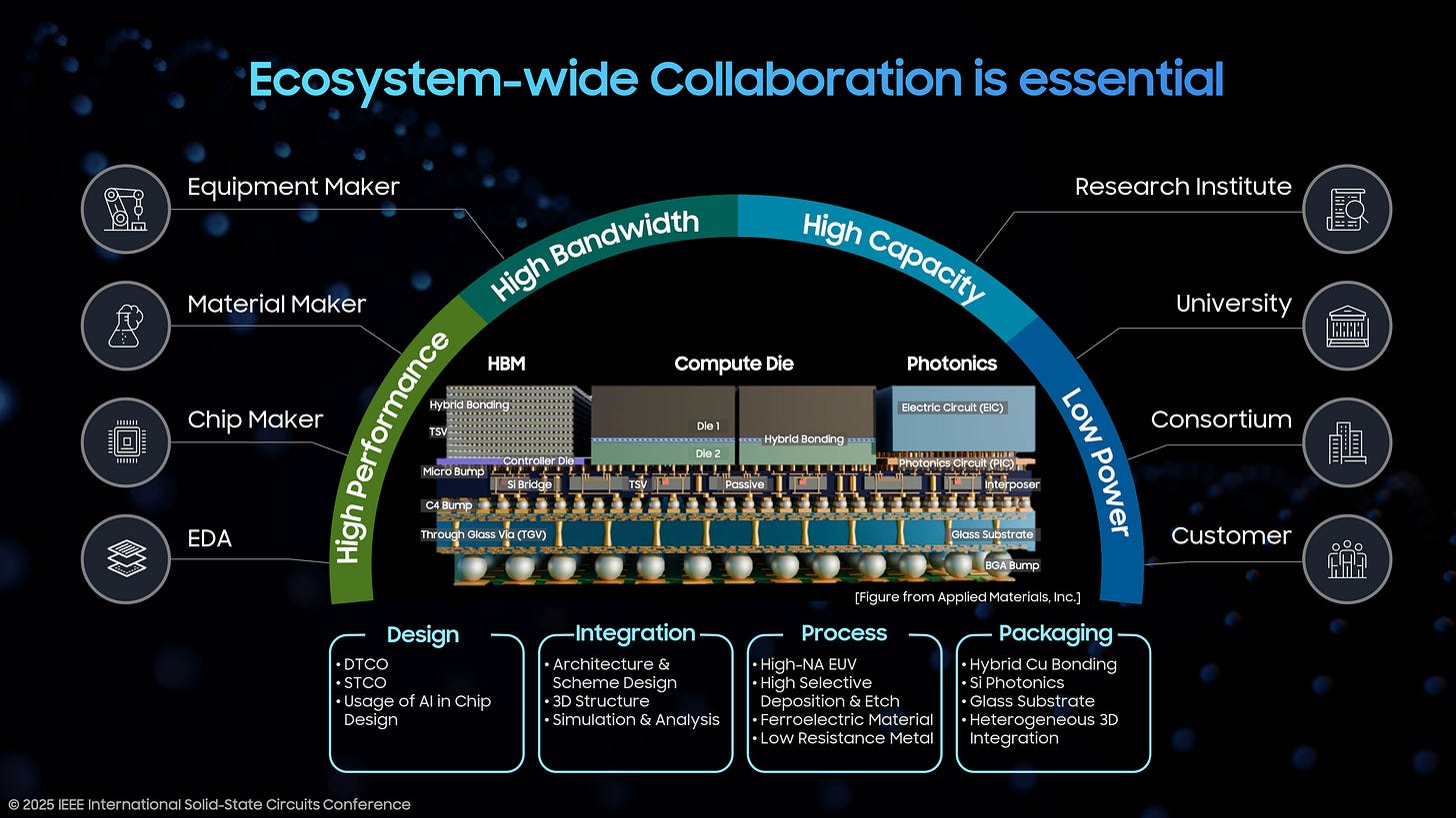 First Impressions from 2025 ISSCC - by Vikram Sekar