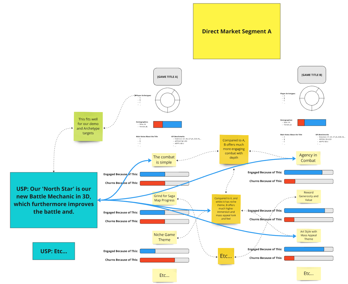 Finding Your USP and Value Propositions