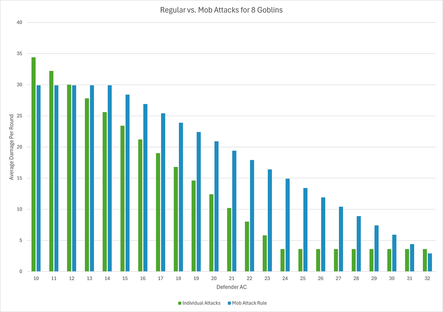 Mob Rules for D&D 5e - by Neal Zupancic - Nine-Sided Dice